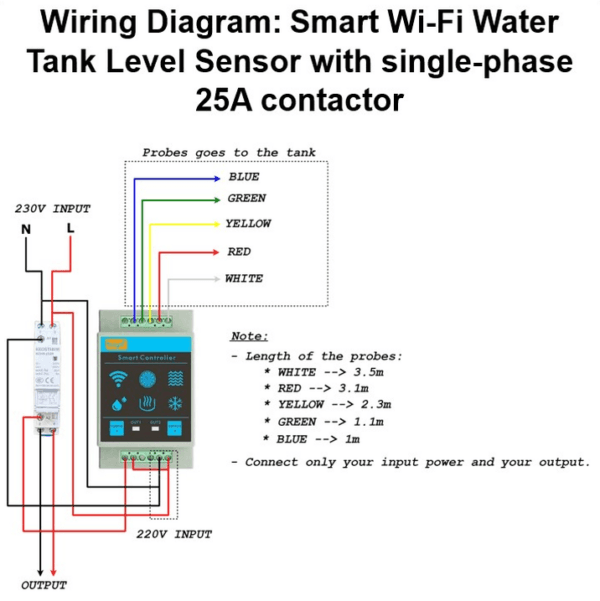 Smart WiFi Water Tank Level Sensor Plus 25A Contactor Bundle | IP65 ...